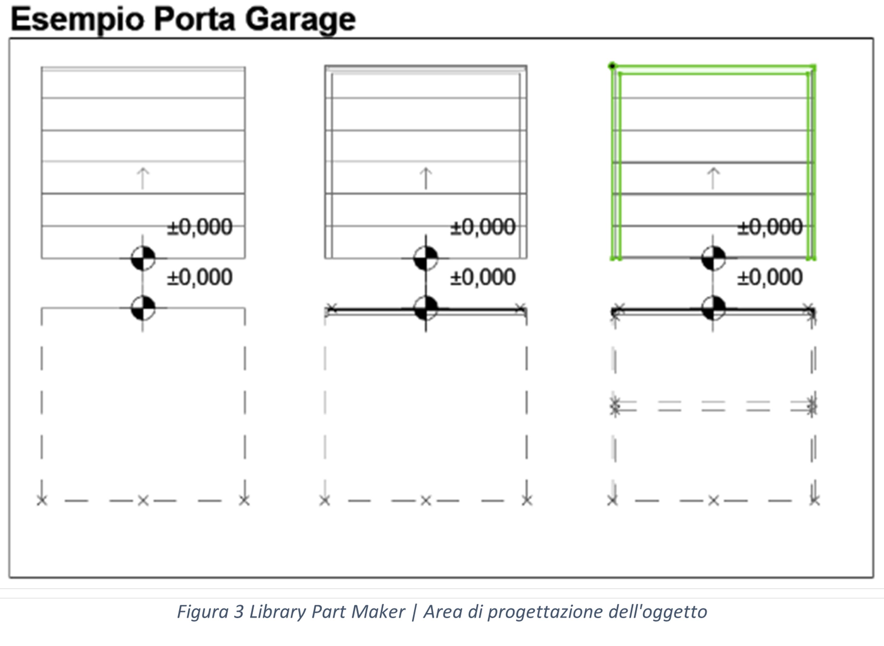 Library Part Maker Creare Oggetti Bim E Componenti Speciali